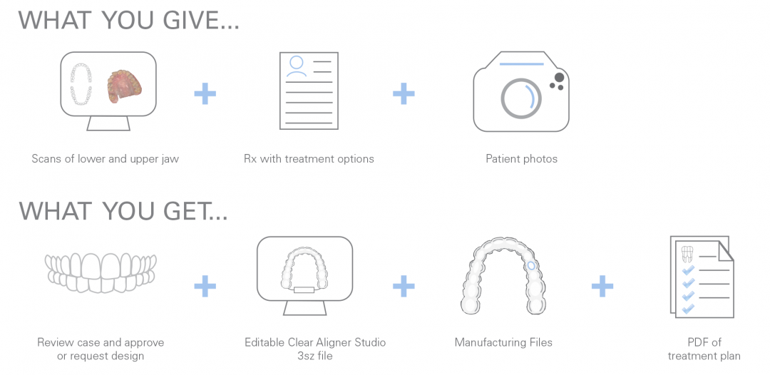 Argen Clear Aligners - Classic Craft Dental Lab